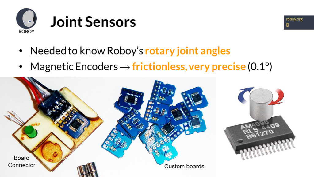Roboy Student Teams – Roboy