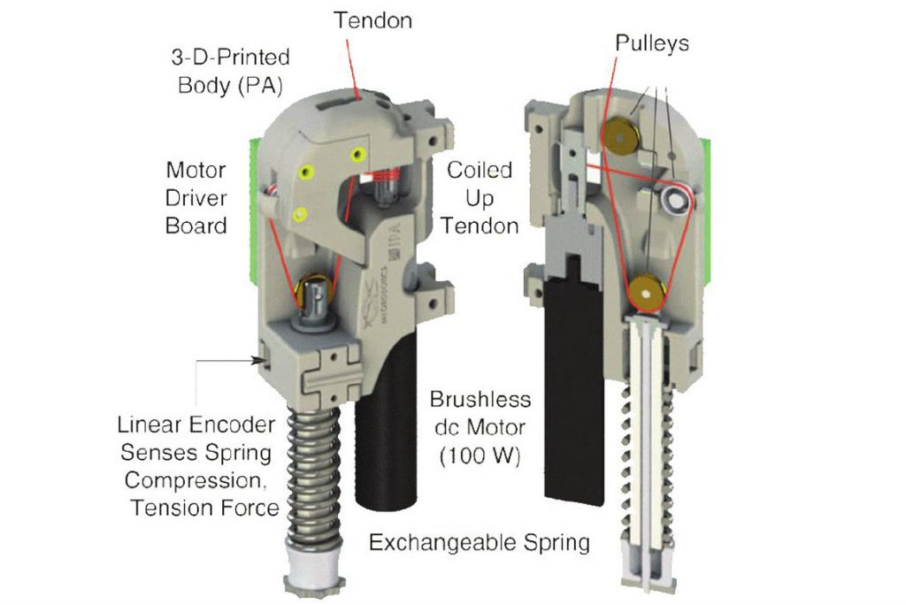 Myrobotics Arm – Roboy